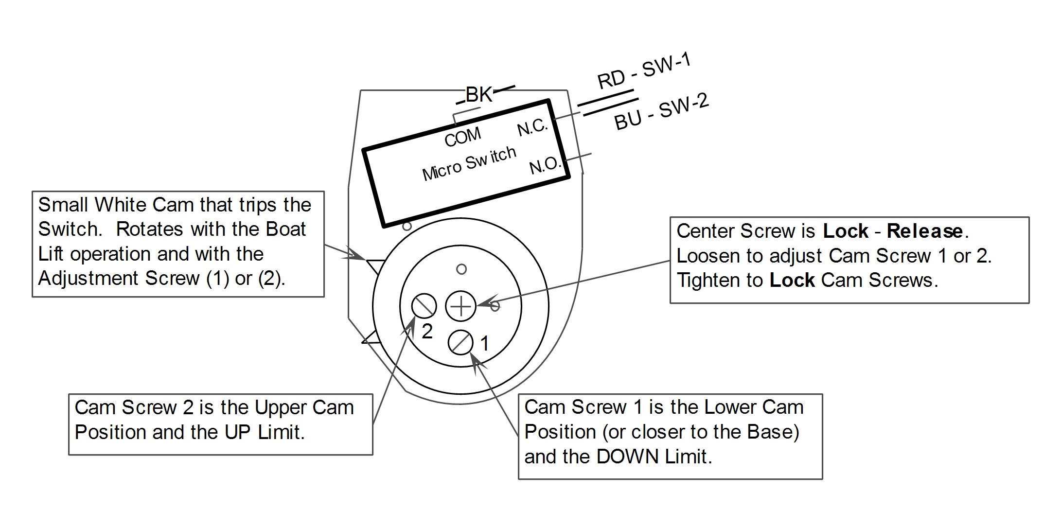 Wiring Installation